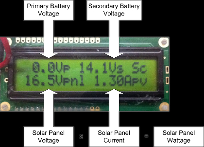 Power Box | EarthScope Primary Instrument Center