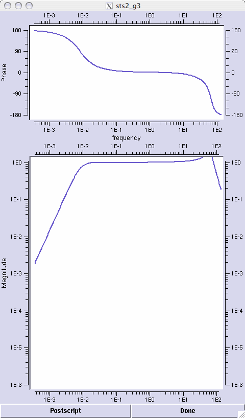 Streckeisen STS-2 Broadband Sensor | EarthScope Primary Instrument Center
